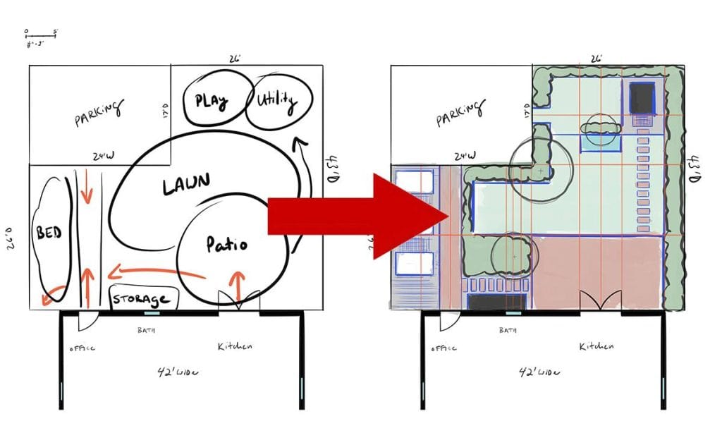 Get the Right Fit: A Guide to Landscape Specs and Sizing