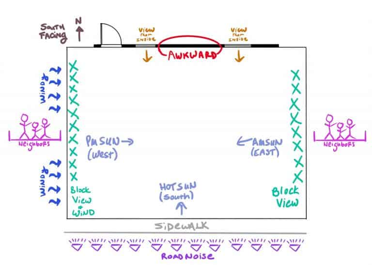 Landscaping from Scratch - 7 Steps to Create Your Dream Garden