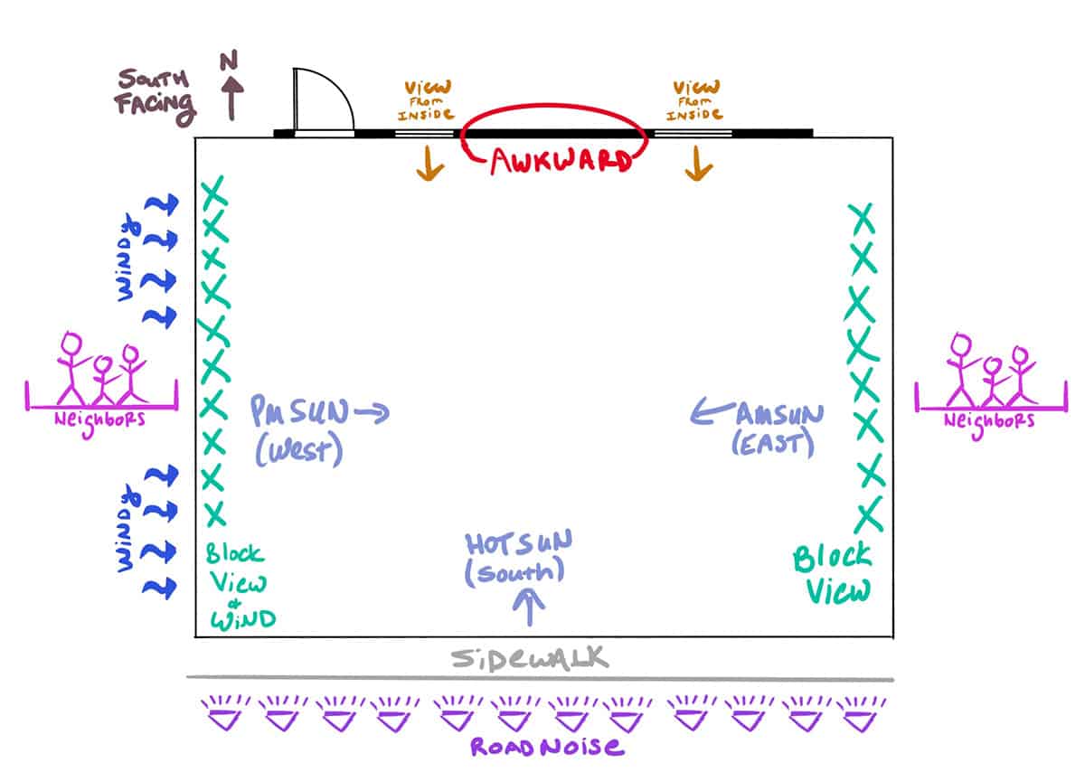 Landscaping from Scratch - 7 Steps to Create Your Dream Garden